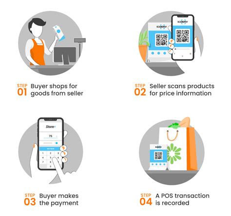 transaction processing system point of sale
