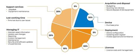 Total Cost Of Ownership TCO Why It S Vital For Business