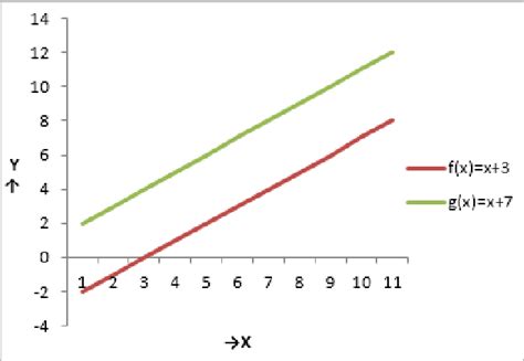 figure 1 from ϵ compatible map and new approach for common fixed point theorems in partial