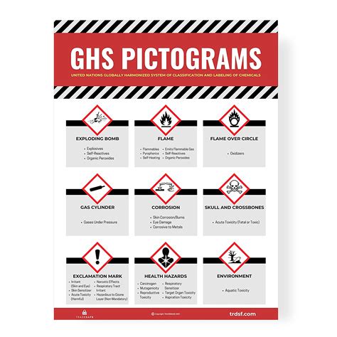 Buy TRADESAFEGHS Safety Labels Hazard For Industrial Workplaces 18 X