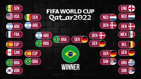 Our Expert World Cup Predictions And Knockout Brackets WKKY Country 104 7
