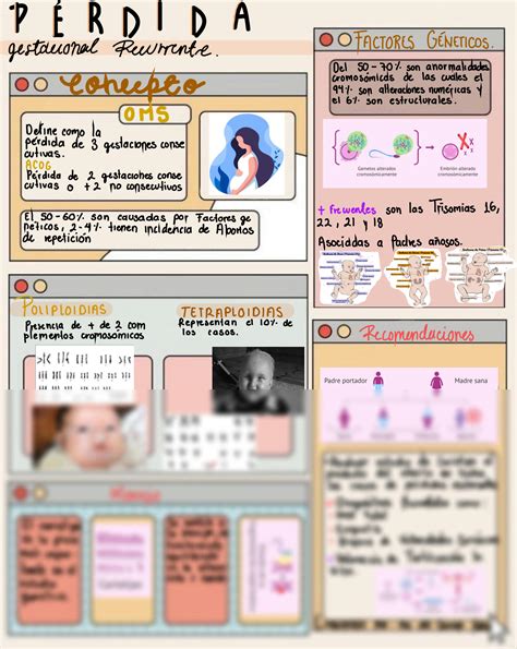 Solution Infografias P Rdida Gestacional Recurrente Studypool