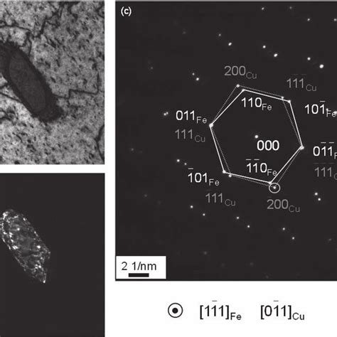 Bright Field TEM Image A Dark Field TEM Image B And Selected Area