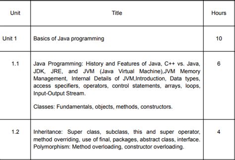 java syllabus