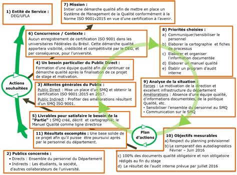 EXTRAIT Cartographie Des Processus RH