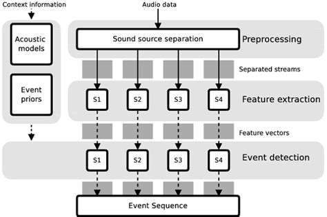 sound event detection toni heittola