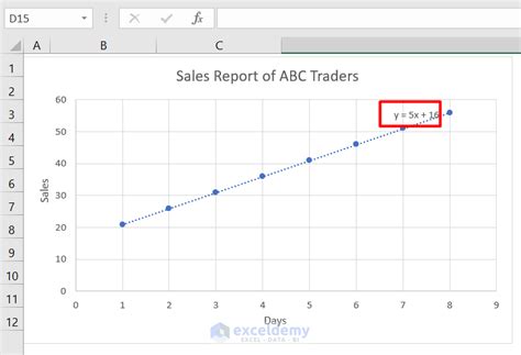 how to show equation in an excel graph with easy steps