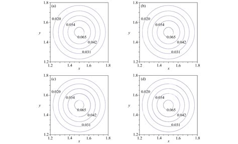a high order finite difference scheme for 3d unsteady convection diffusion reaction equations