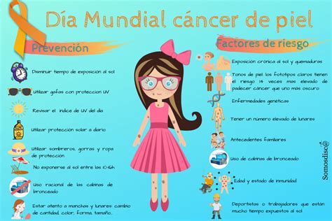 Infografía del cáncer de piel Somosdisc