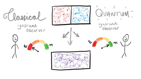 Quantum Mechanics Gives New Insights Into The Gibbs Paradox Physics World