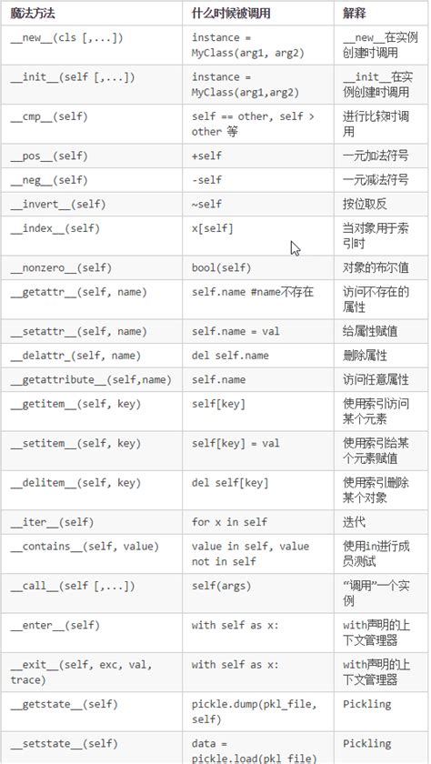 python魔法方法指南 python span cla csdn博客