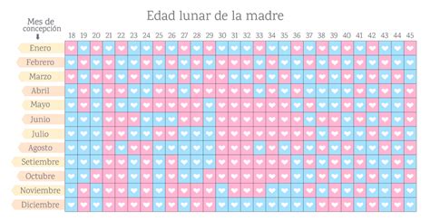 Calendario Chino Sexualidad Bebe Zia Lilyan