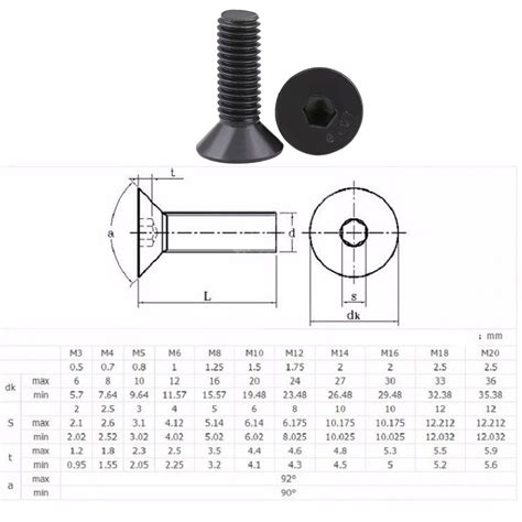 M3 M4 M5 M6 Flat Head Allen Bolts Hex Socket Screws Black Grade 10 9