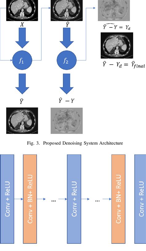 Figure 3 From Cascaded Convolutional Neural Networks With Perceptual