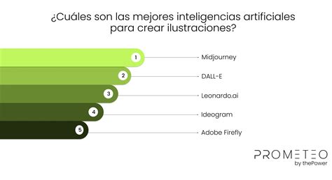 Ya sabes cómo hacer ilustraciones con IA