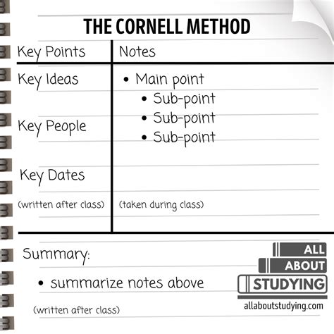 Guide To Effective Note Taking Systems To Take Better Notes Artofit