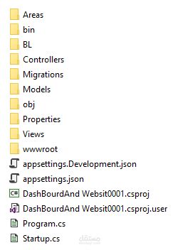 Admin Dashboard Asp Net Core Model