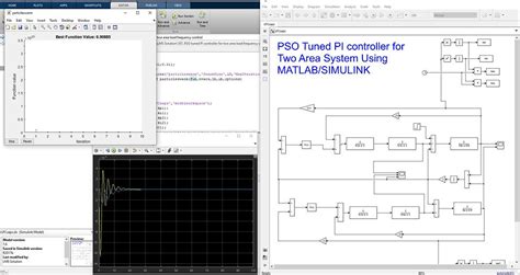 pso tuned pi controller for two area load frequency control lms solution new