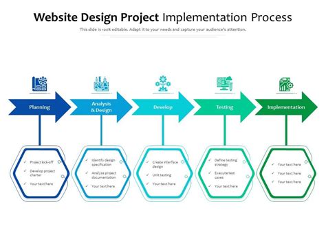 website design project implementation process presentation graphics presentation powerpoint