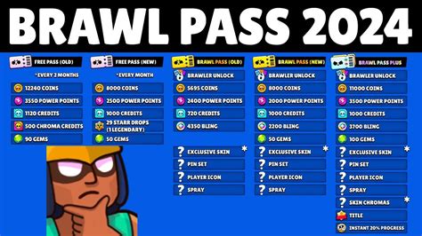 LES AVANTAGES Des NOUVEAUX BRAWL PASS Sur BRAWL STARS YouTube