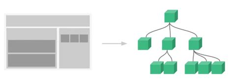 vue js框架介绍 一