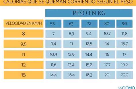 Cuánto se tarda andando 1 km IlTortellino