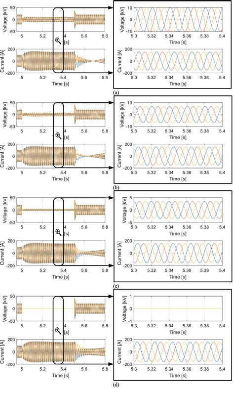figure 12 from new fault detection algorithm for an improved dual vsm control structure with frt
