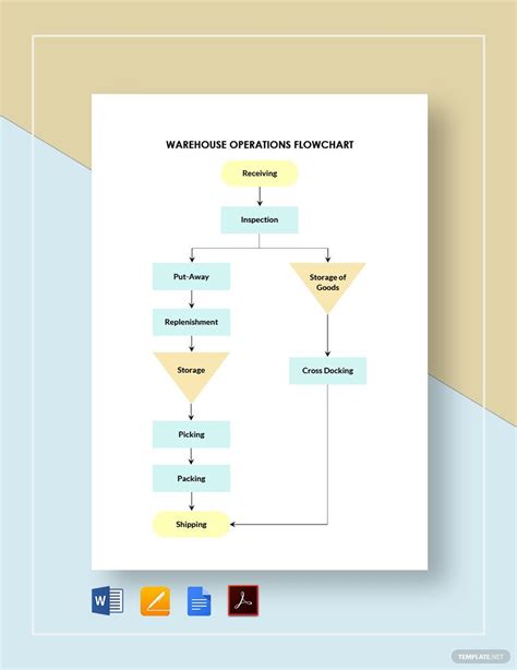 A Guide About Warehouse Process Flow Charts Free Examples NBKomputer