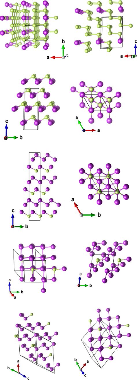 The Crystal Structure Of Bi Sb Binaries Located On The Bi Sb Phase