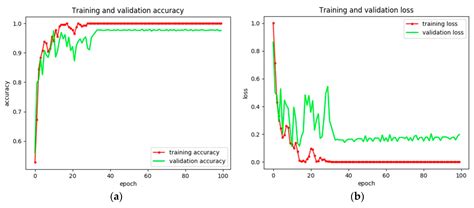 sensors free full text ship classification in high resolution sar images using deep learning