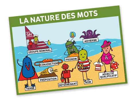 Les Natures Grammaticales Des Mots Affiche Format A2