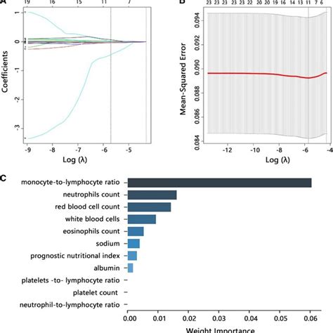 variables selection associated with positive qft git using lasso download scientific diagram