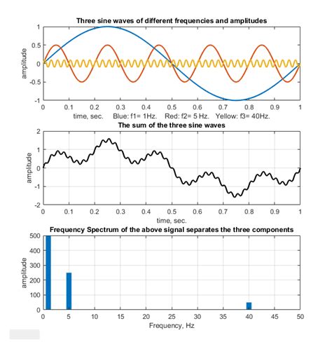 pdf inverse fourier transform imaginary part pdf télécharger download