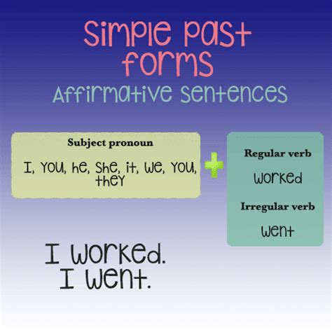 Actual inglés Oraciones afirmativas en pasado simple Simple Past Tense