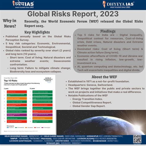 Global Risks Report 2023