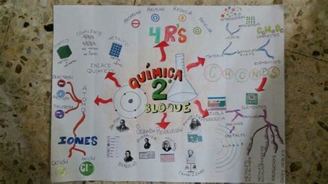 Mapa Mental Nomenclatura Quimica Mema