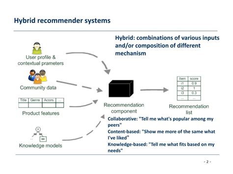 ppt hybrid recommendation approaches powerpoint presentation free download id 6654917