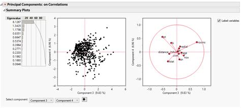 Solved Jsl How To Script A Graph Update With Combo Box And Nextprev Buttons Jmp User Community