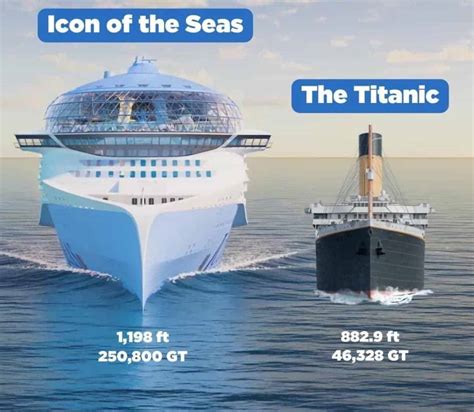 Icon Of The Seas Saiba Quanto Custa Viajar No Maior Cruzeiro Do Mundo