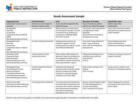 needs assessment 20 examples format pdf examples