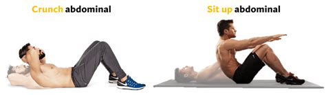C Mo Hacer Crunch Abdominal Variantes Y Errores Comunes