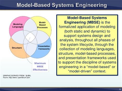 model based systems engineering demystified