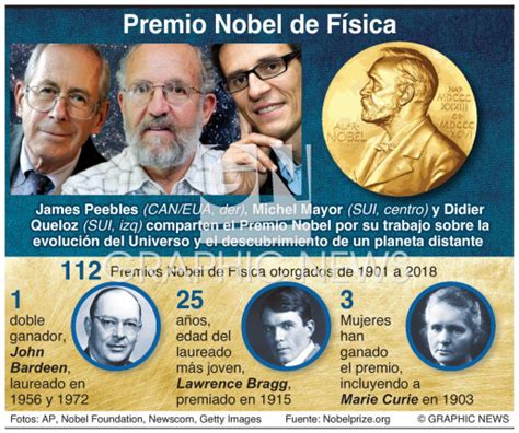 PREMIO NOBEL Ganadores del premio de Física 2019 infographic