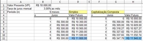 Como Calcular A Taxa Juros Mensal De Um Investimento Explica O