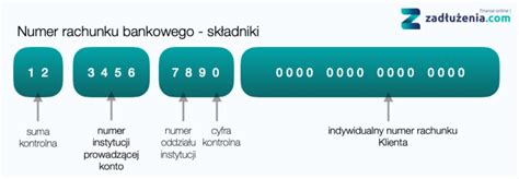 Jaki to bank sprawdź po numerze konta Identyfikacja konta