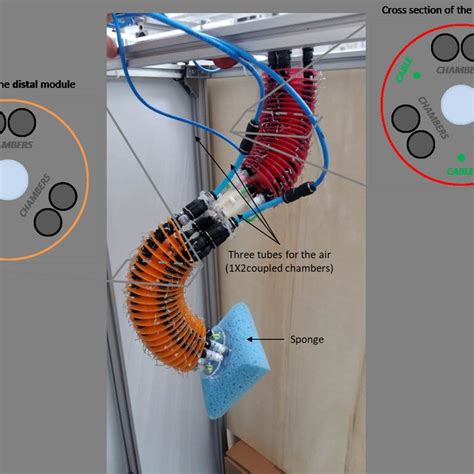 pdf induced vibrations of soft robotic manipulators for controller design and stiffness estimation
