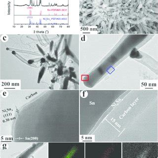 A XRD Pattern B SEM Image C And D TEM Images E And F HRTEM