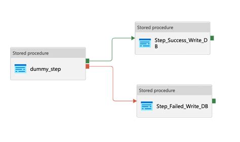 monitoring azure data factory self hosted ir and pipelines official pythian®® blog