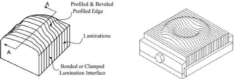[pdf] a medial axis transformation based process planning method for rapid tooling semantic