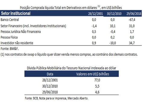 Disciplina Tópicos Especiais em Economia Internacional I ppt carregar
